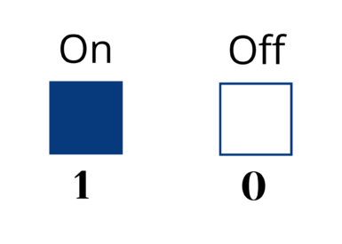 Let's Break Down Bits, Pixels and Frame Rate | SIGMA Blog