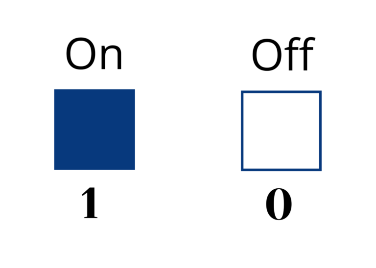 Let's Break Down Bits, Pixels and Frame Rate | SIGMA Blog
