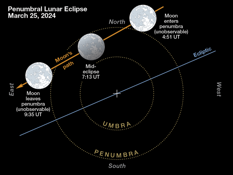 Unique Astrophotography Opportunities in 2024 | SIGMA Blog